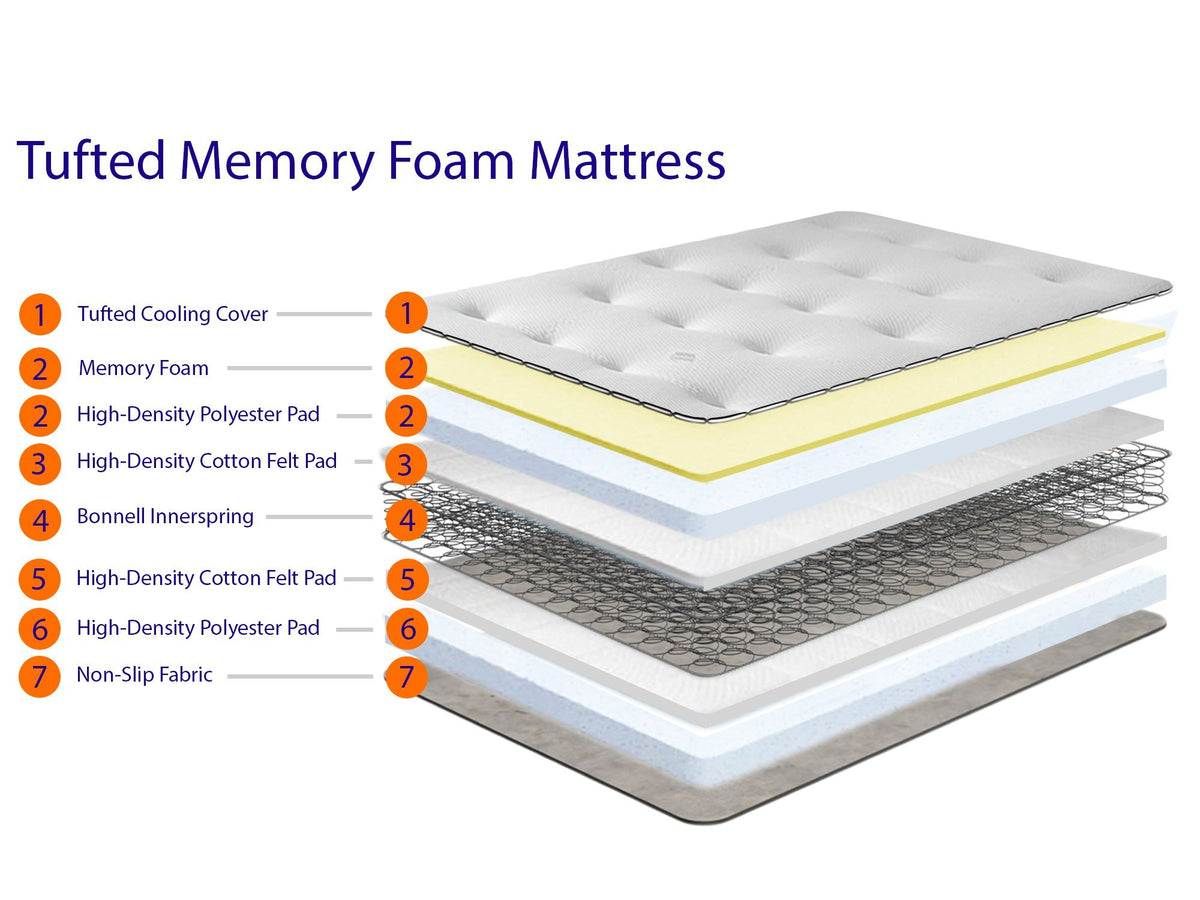 Interactive Tufted Standard Mattress, Memory Foam Sprung Mattress ...